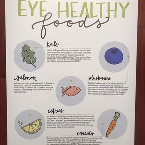 Eye Healthy Foods Poster: Optometry Education Print - Etsy
