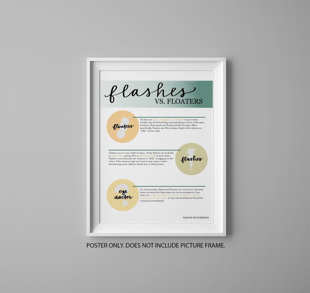 Flashes Vs. Floaters Poster | Educational Optometry Poster | Retinal ...