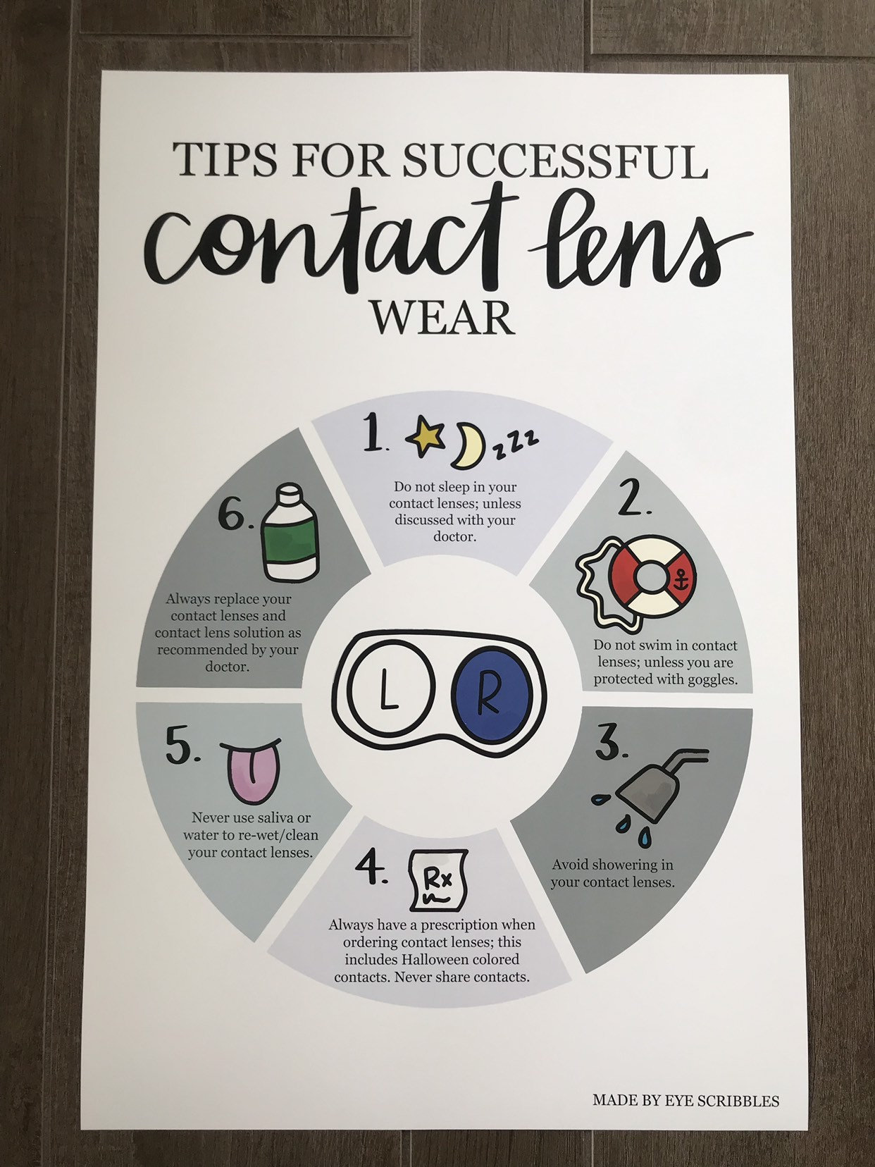 Contact Lens Safety Poster Educational Optometry Poster - Etsy