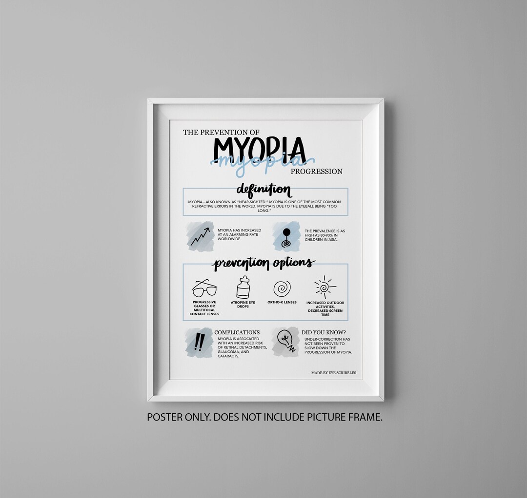 Prevention of Myopia Progression Poster | Myopia Progression | Ortho-k ...