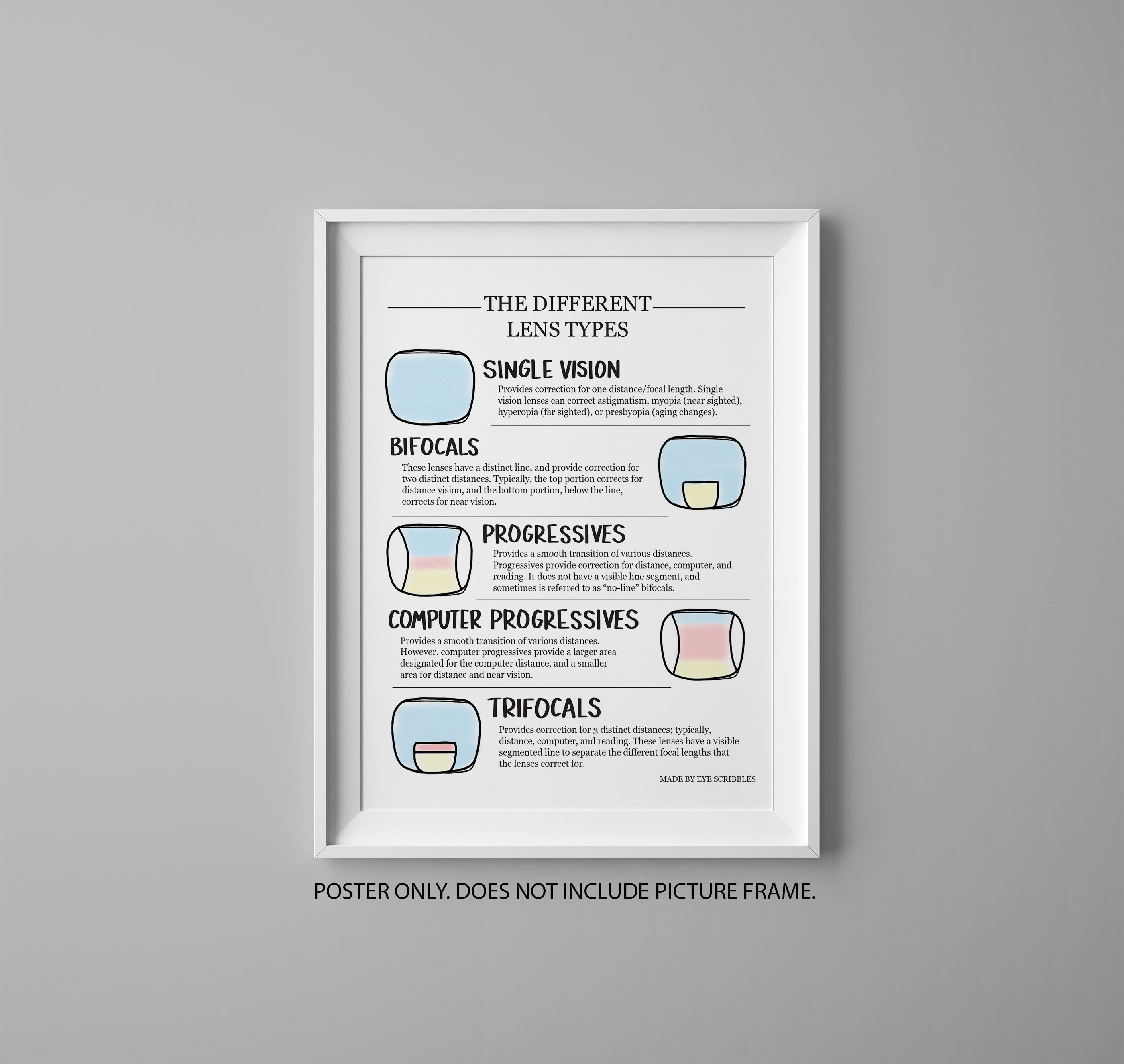 Optometry Lens Types Poster: Educational Office Art - Etsy