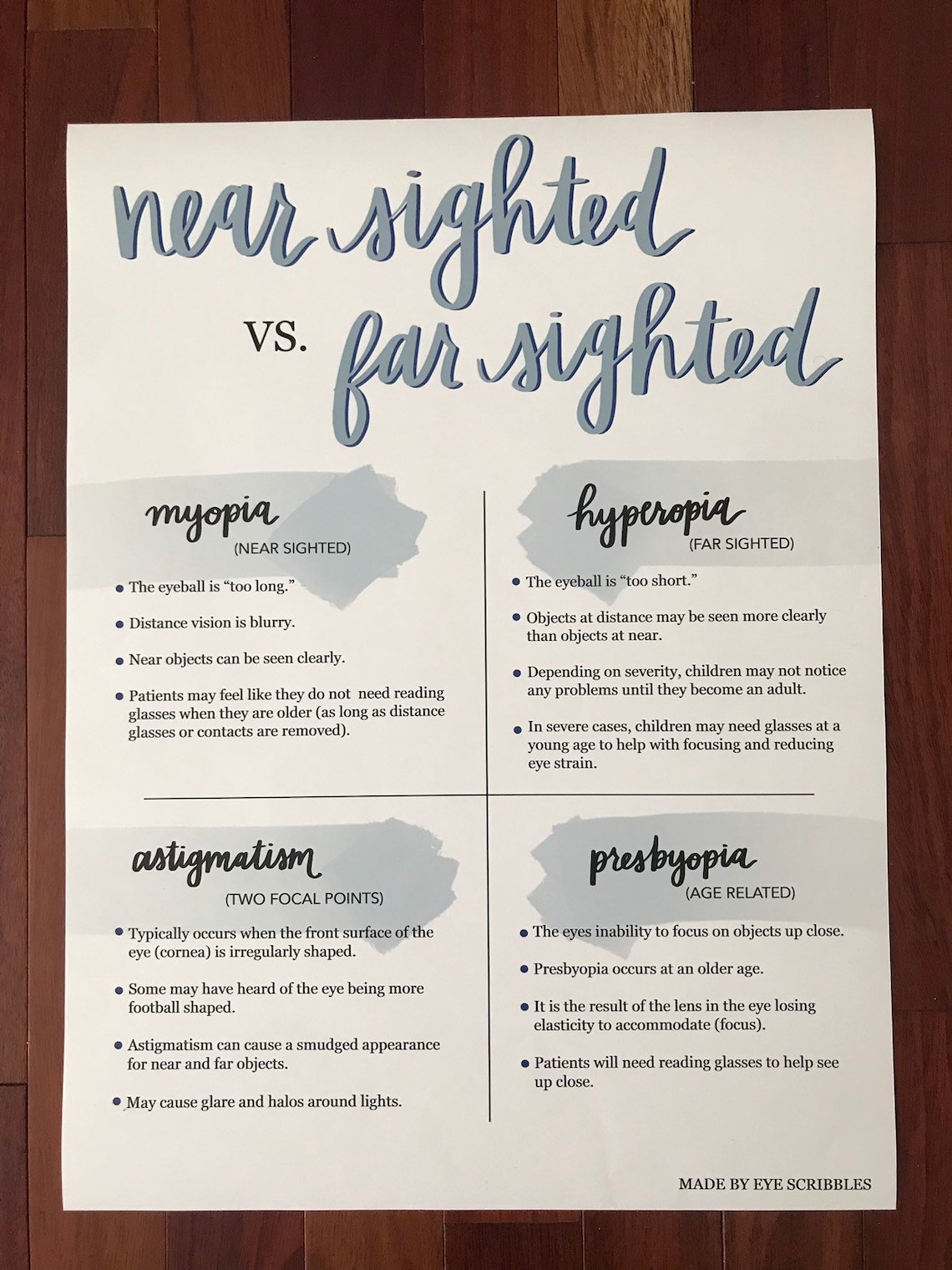 Near Sighted Vs. Far Sighted Poster Optometry Educational - Etsy Canada