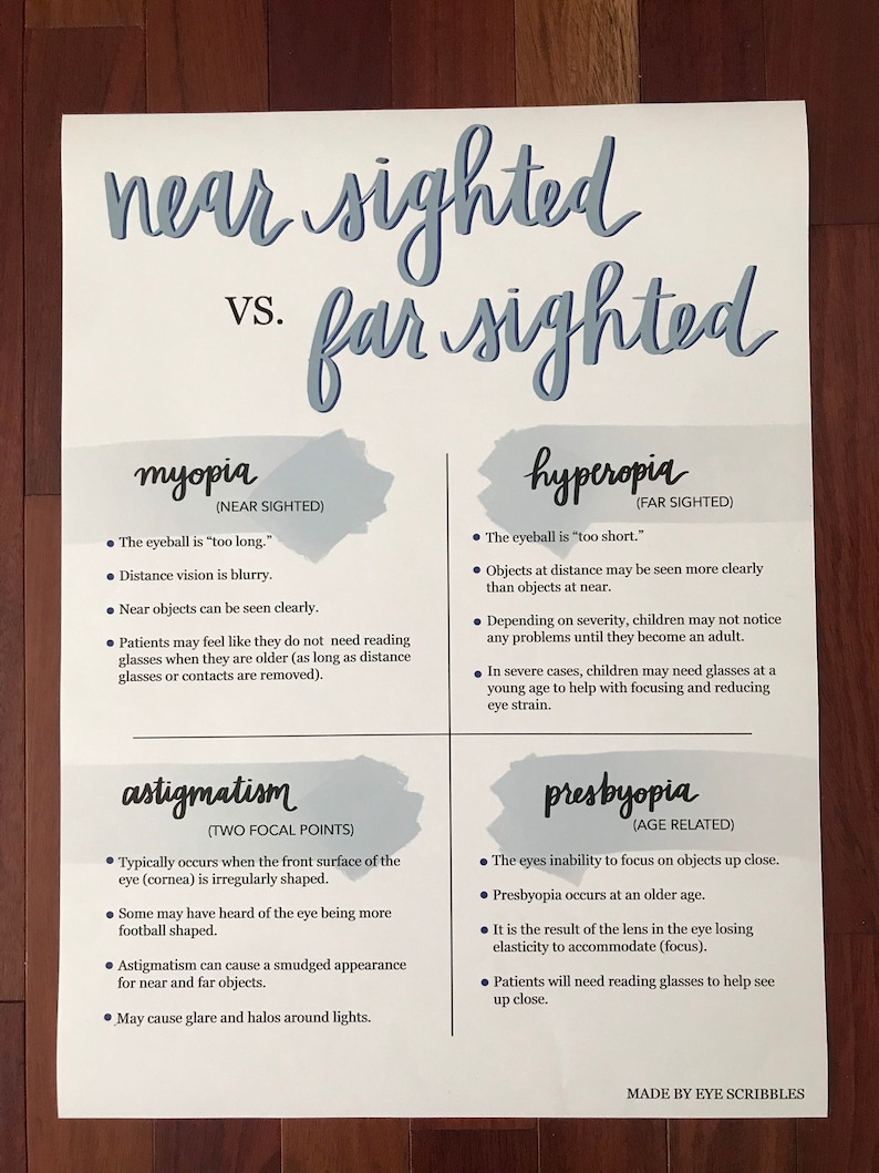 Near Sighted Vs. Far Sighted Poster Optometry Educational - Etsy