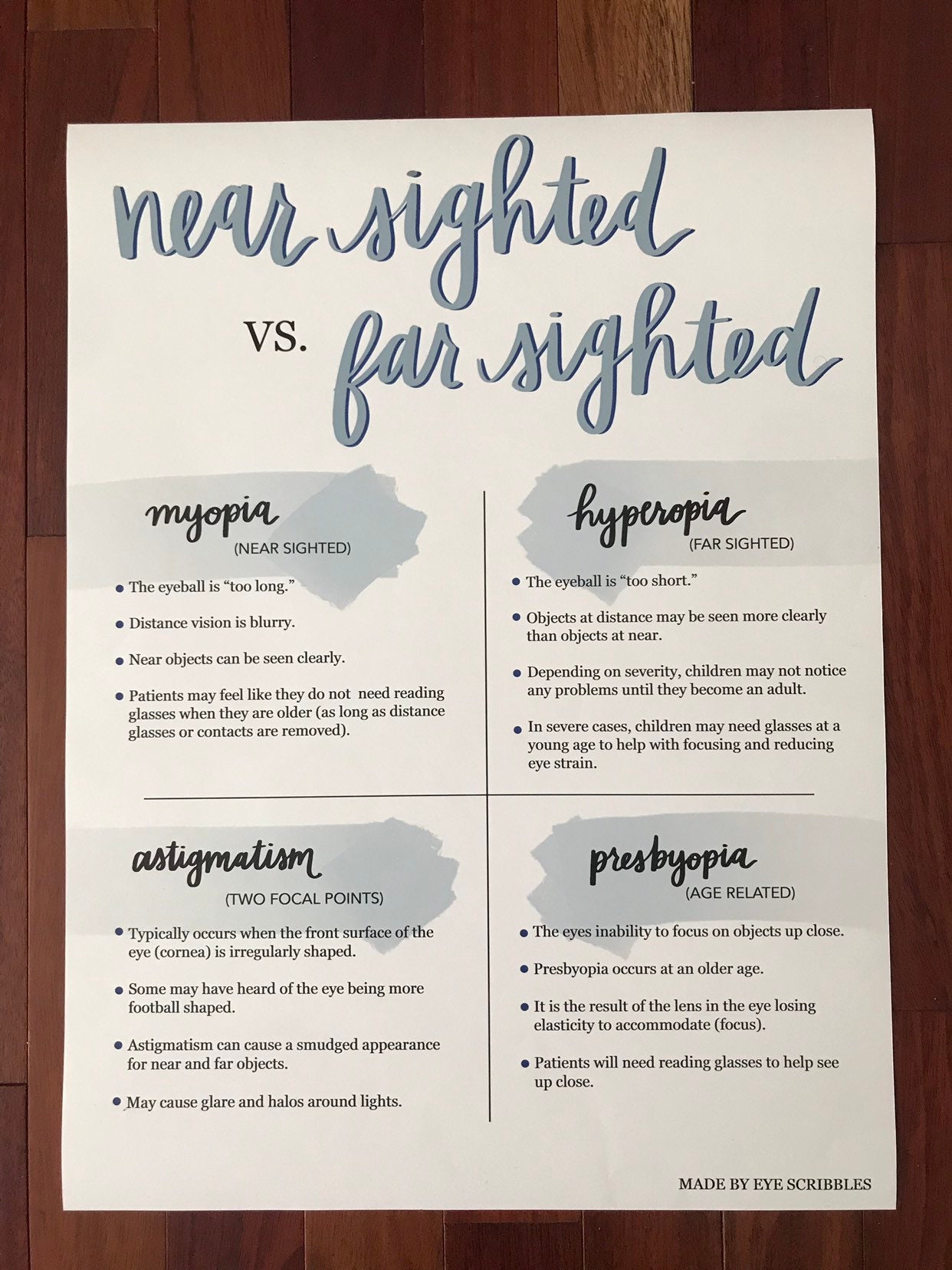 Near Sighted Vs. Far Sighted Poster Optometry Educational - Etsy