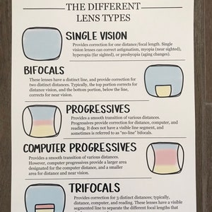 Types of Lenses Description | Types of Glasses | Educational Optometry ...