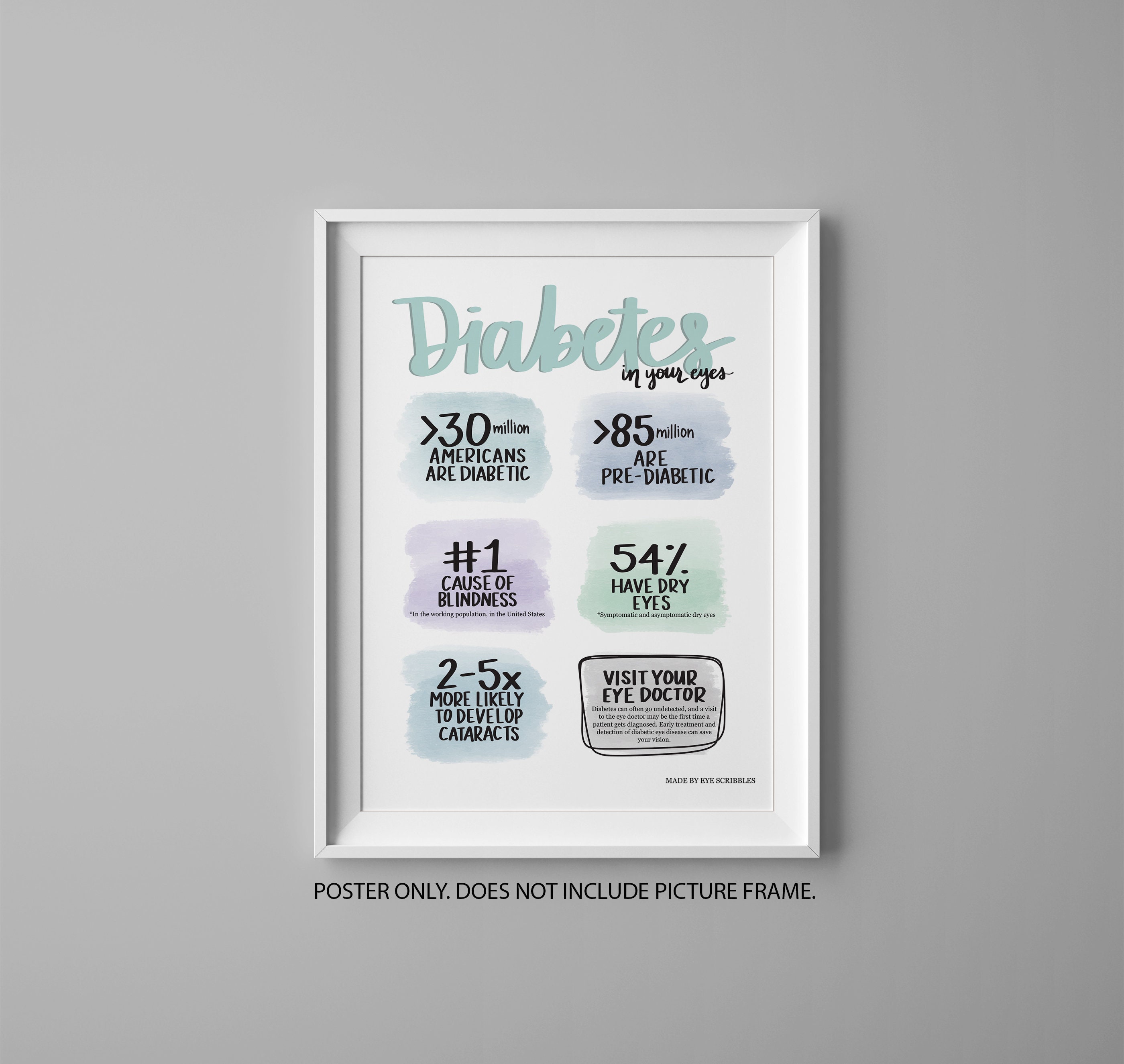 Diabetic Eye Disease Diabetes Poster Educational Optometry - Etsy
