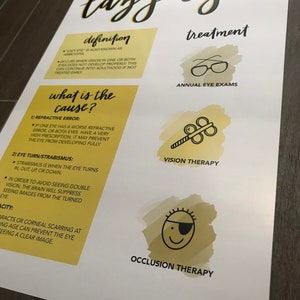 Amblyopia Poster: Lazy Eye Educational Chart - Etsy