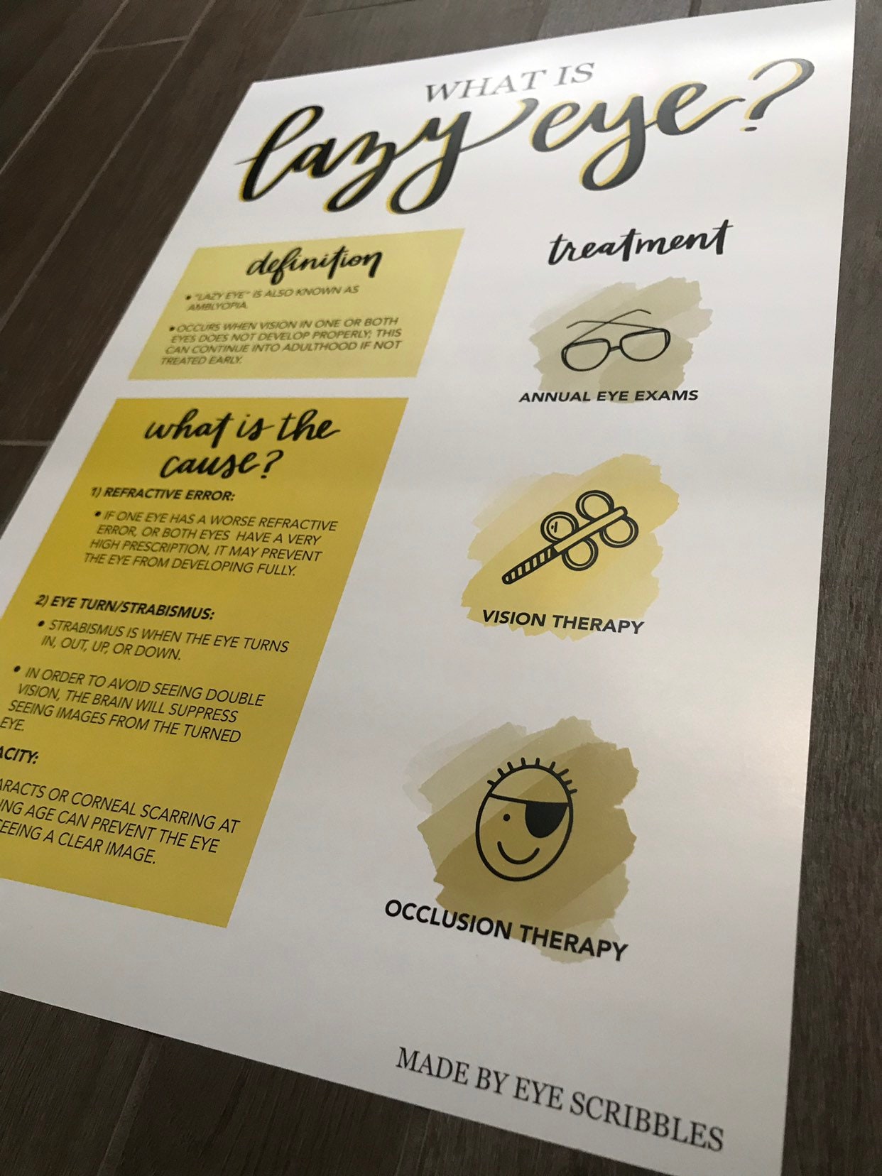 Amblyopia Poster: Lazy Eye Educational Chart - Etsy