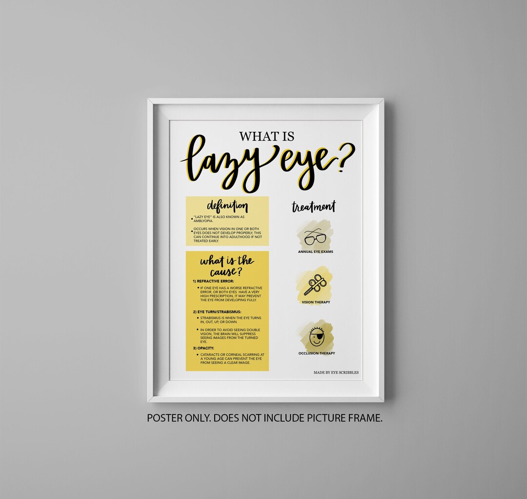 Amblyopia Poster: Lazy Eye Educational Chart - Etsy