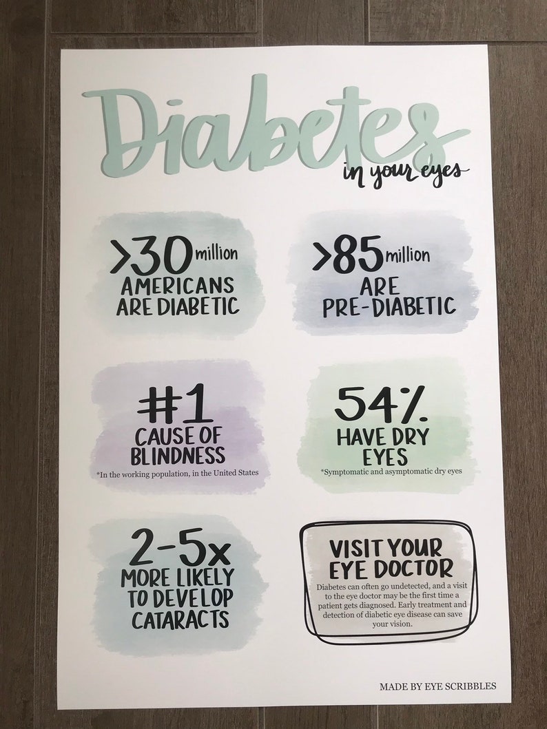 Diabetic Eye Disease | Diabetes Poster | Educational Optometry ...