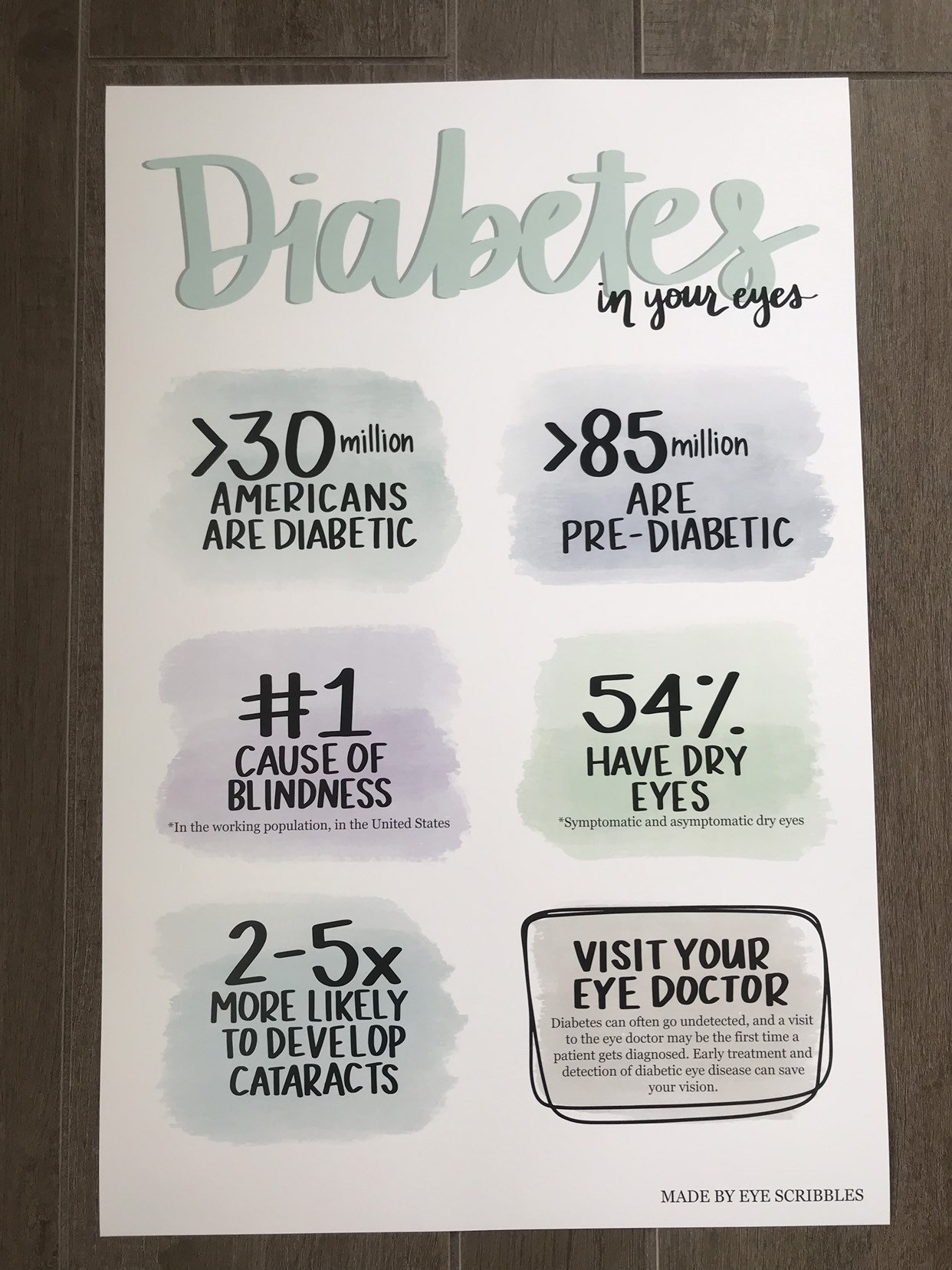 Diabetic Eye Disease | Diabetes Poster | Educational Optometry ...