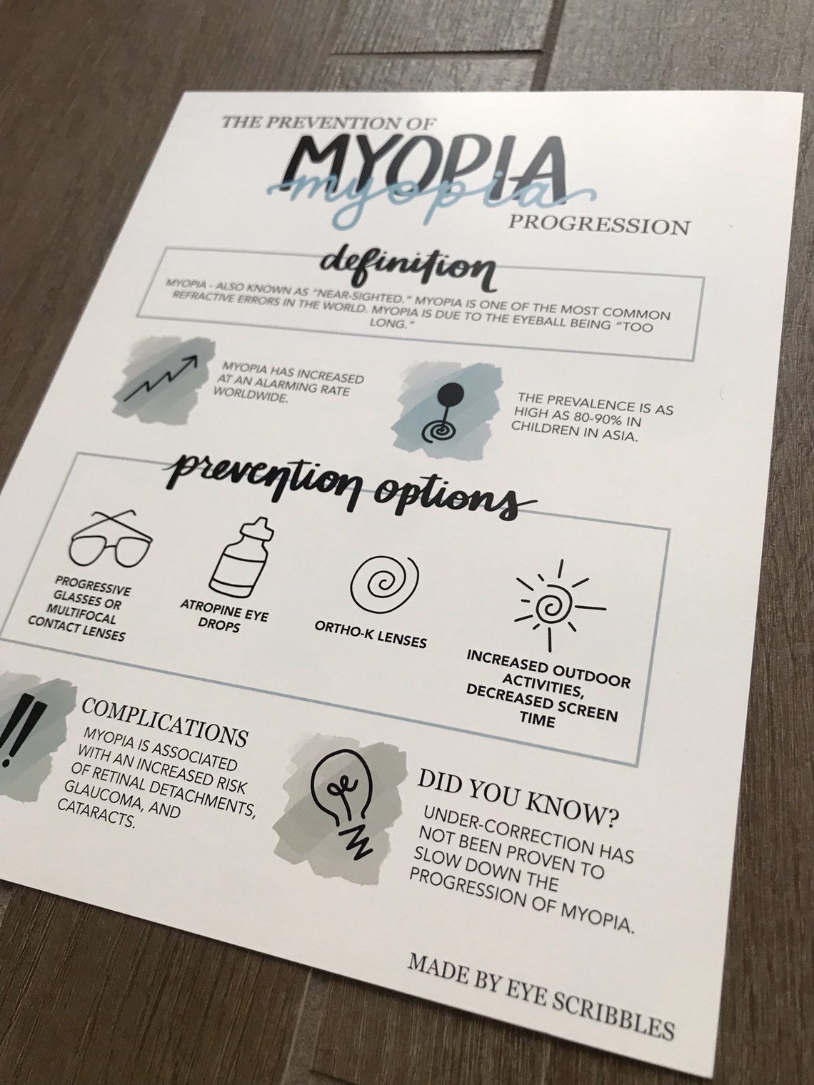 Prevention of Myopia Progression Poster Myopia Progression | Etsy