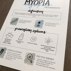 Prevention of Myopia Progression Poster | Myopia Progression | Ortho-k ...