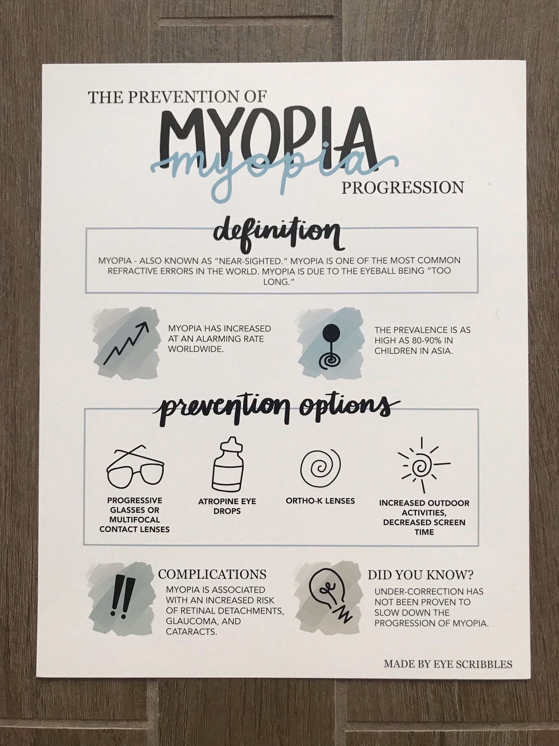 Prevention of Myopia Progression Poster Myopia Progression - Etsy Canada