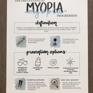Prevention of Myopia Progression Poster | Myopia Progression | Ortho-k ...