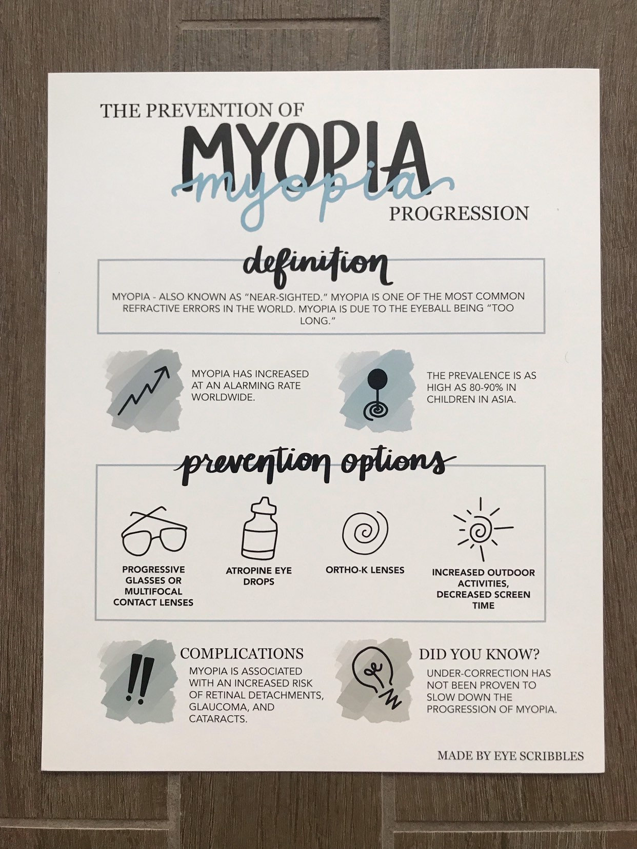 Prevention of Myopia Progression Poster Myopia Progression - Etsy Australia