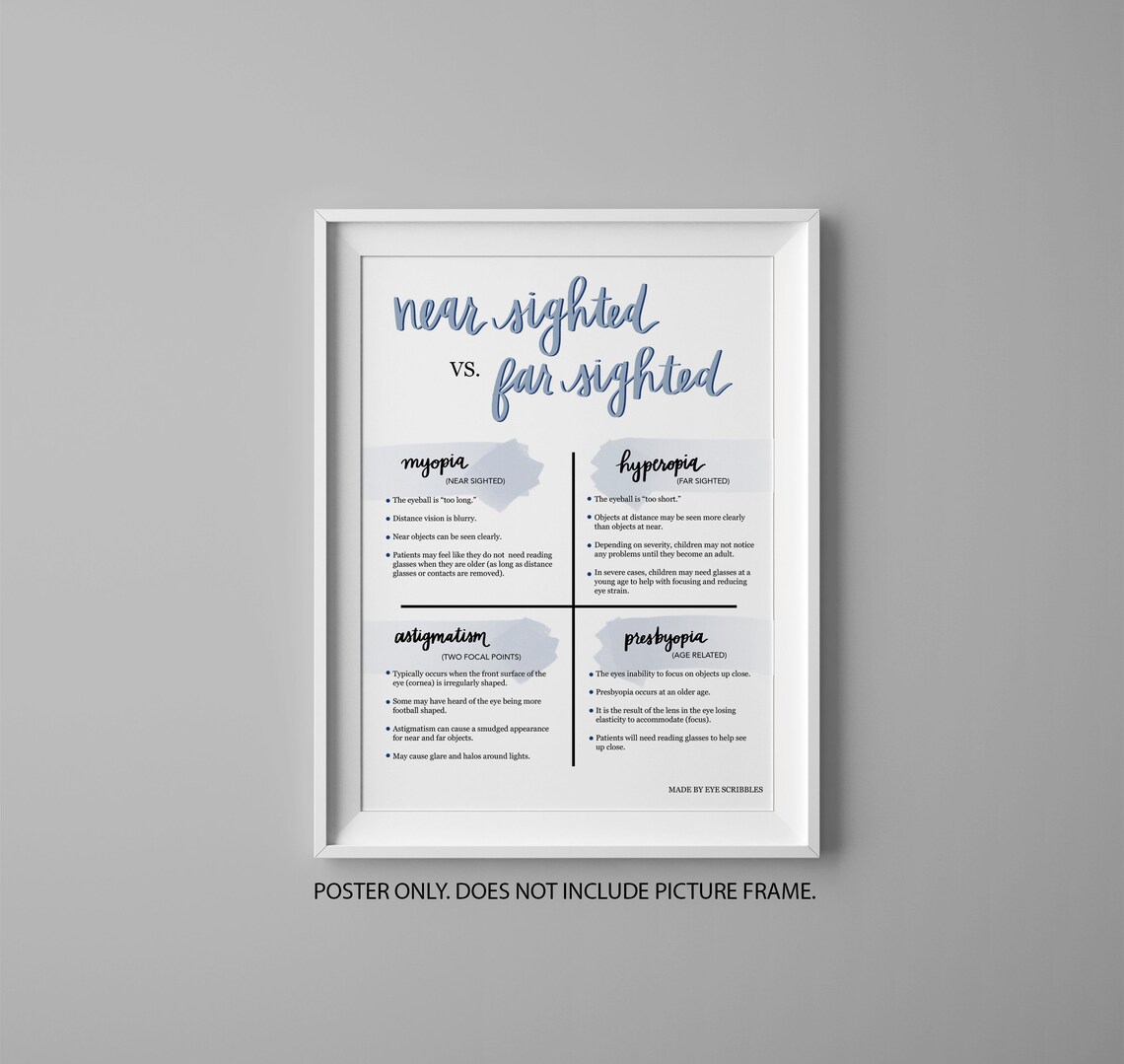 Near Sighted Vs. Far Sighted Poster Optometry Educational - Etsy Canada