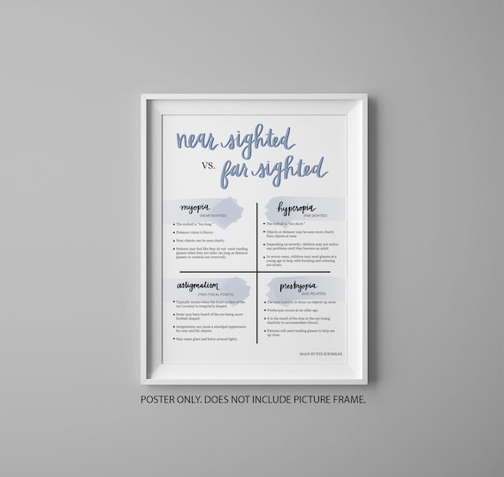 Near Sighted vs. Far Sighted Poster Optometry Educational | Etsy