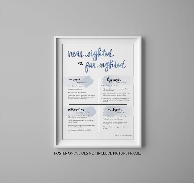 Near Vs Far Sighted Eye Chart: Optometry Poster - Etsy