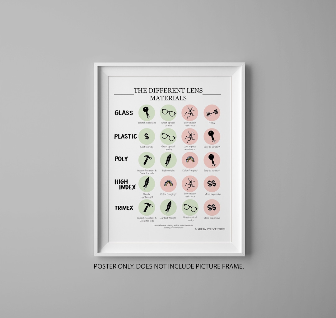 The Different Lens Materials | Lens Materials | Optometry Educational ...