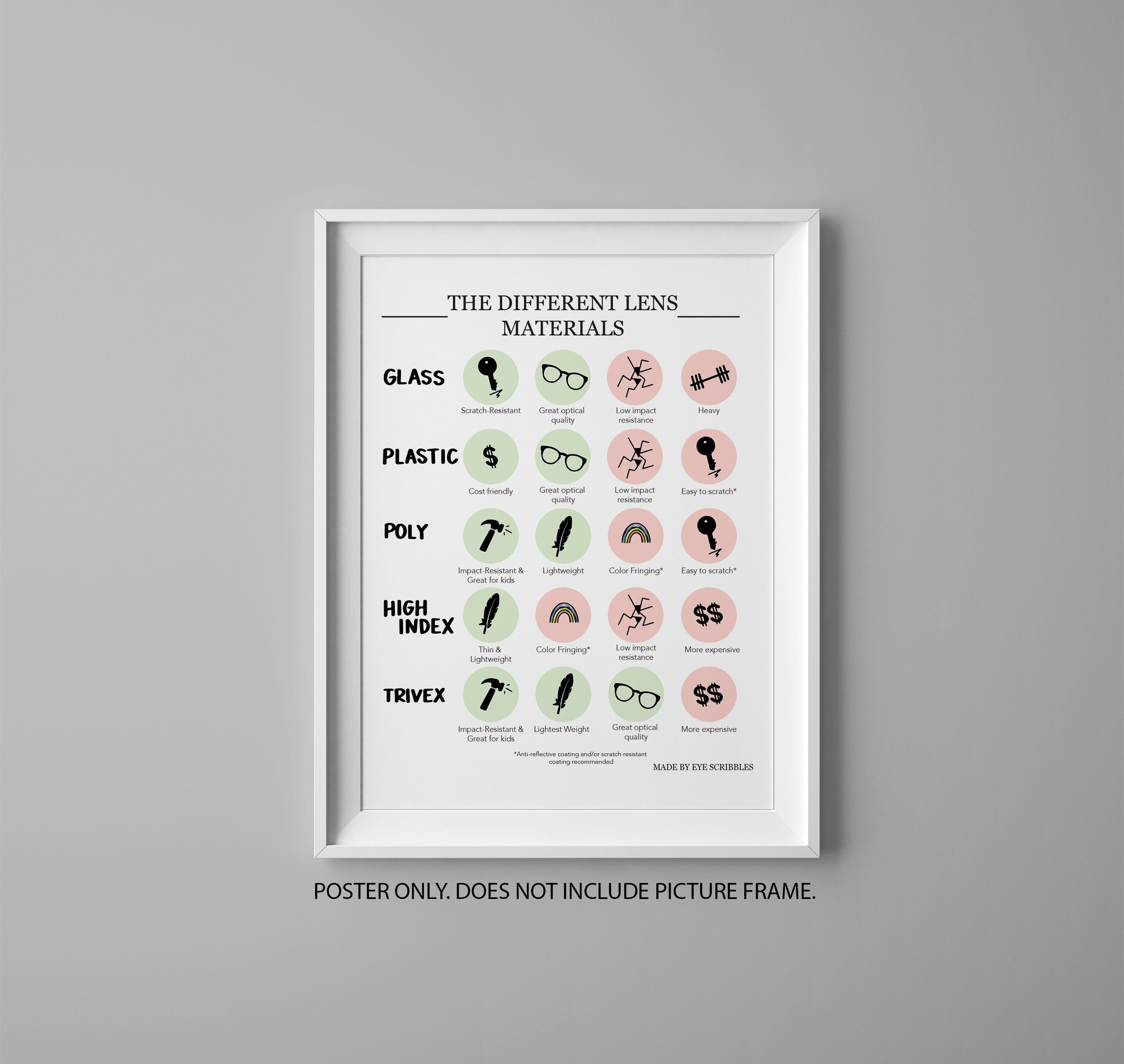 The Different Lens Materials Lens Materials Optometry - Etsy