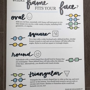 Frame Style Poster | Face Shape Poster | Optometry Educational Poster ...