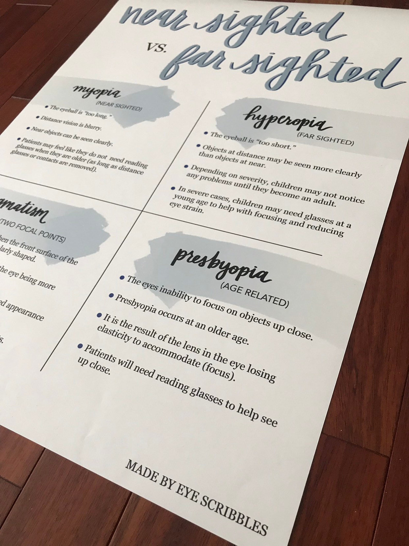 Near Sighted Vs. Far Sighted Poster Optometry Educational - Etsy