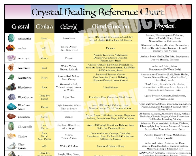 24x36 Crystal Healing Reference Printable Chart - Etsy