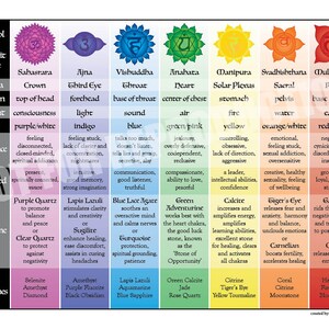 17x11 Easy Reference Printable Chakra Chart - Etsy