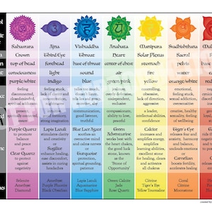24x18 Easy Reference Printable Chakra Chart - Etsy