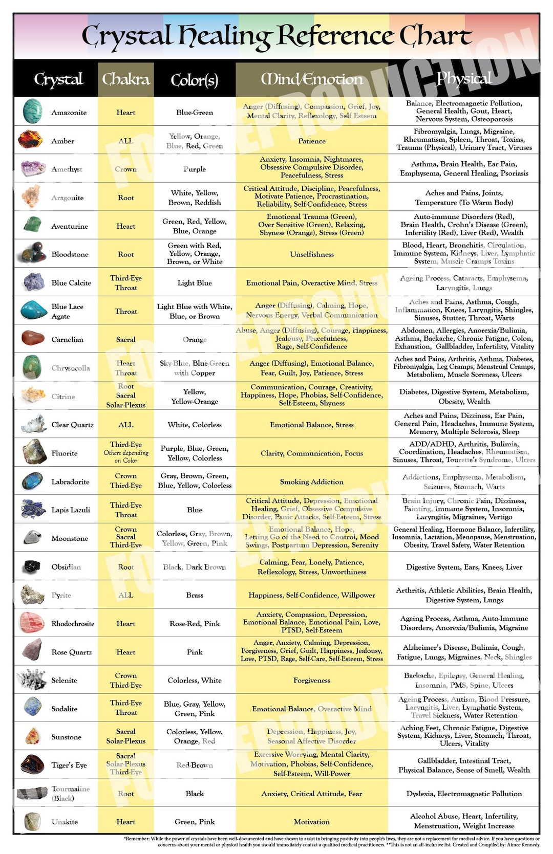 11x17 Crystal Healing Reference Printable Chart - Etsy