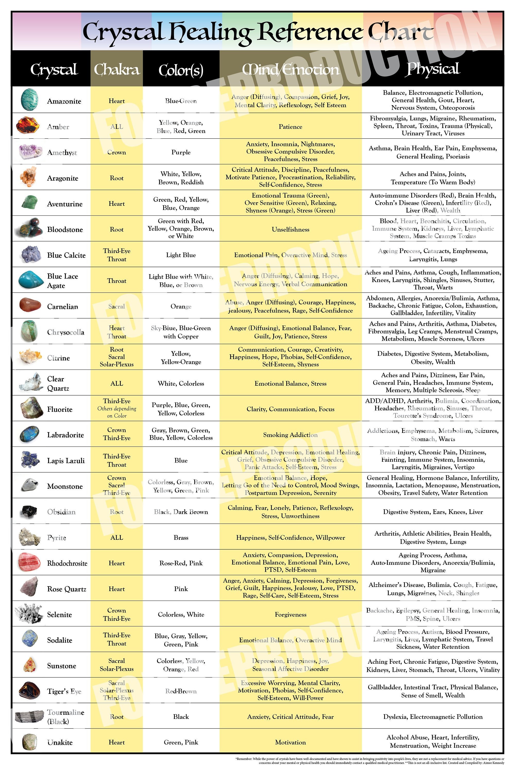 24x36 Crystal Healing Reference Printable Chart | Etsy
