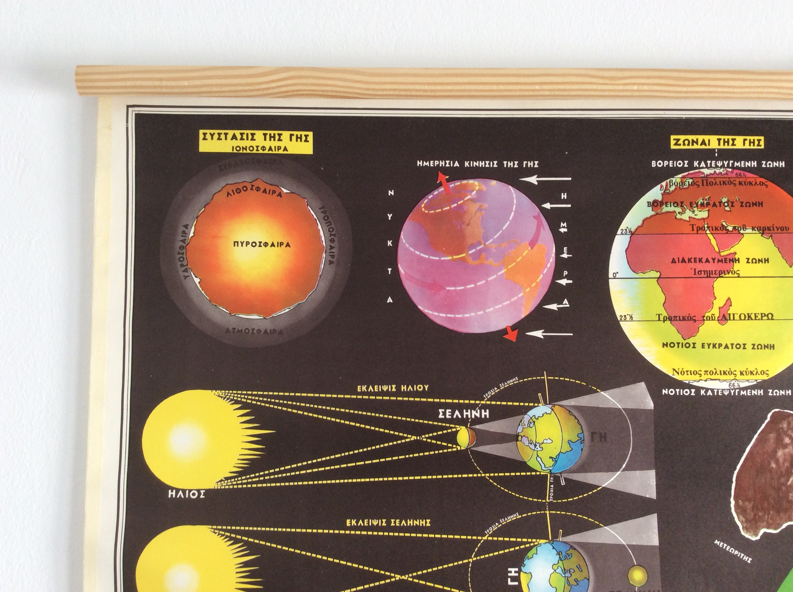 Vintage Astronomy Chart, Universe Old Chart, Vintage School Chart ...