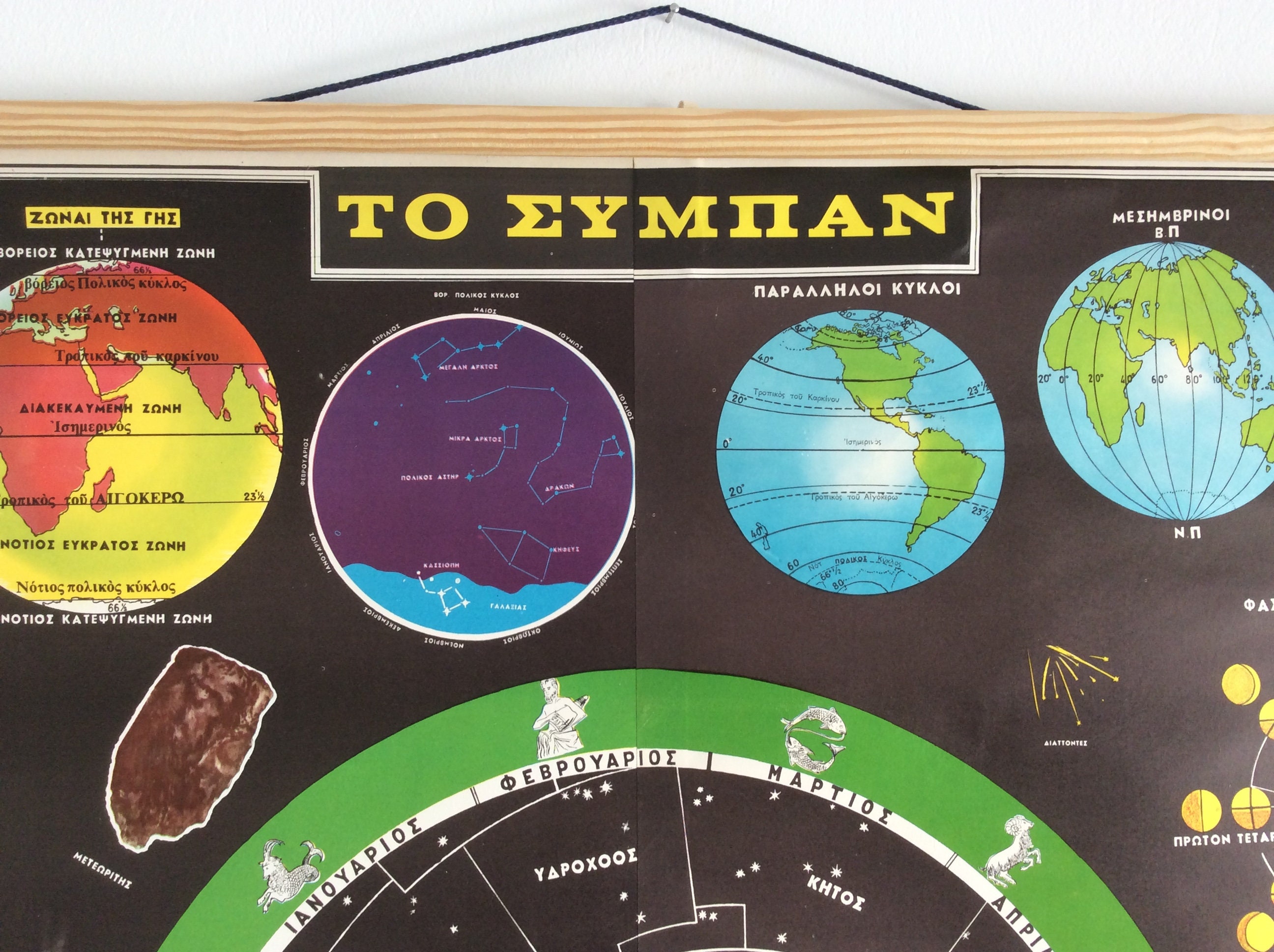 Vintage Astronomy Chart, Universe Old Chart, Vintage School Chart ...