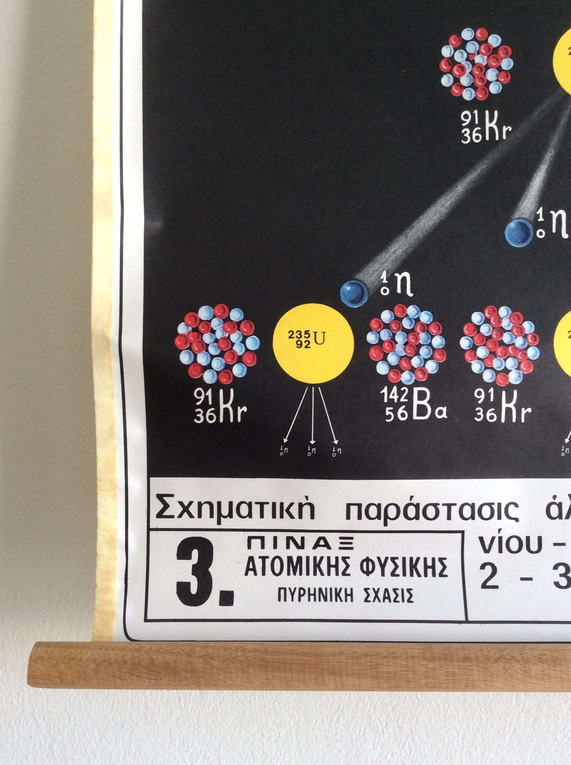 Original Vintage Wall Chart of the Atomic Nuclear Fission, Vintage ...