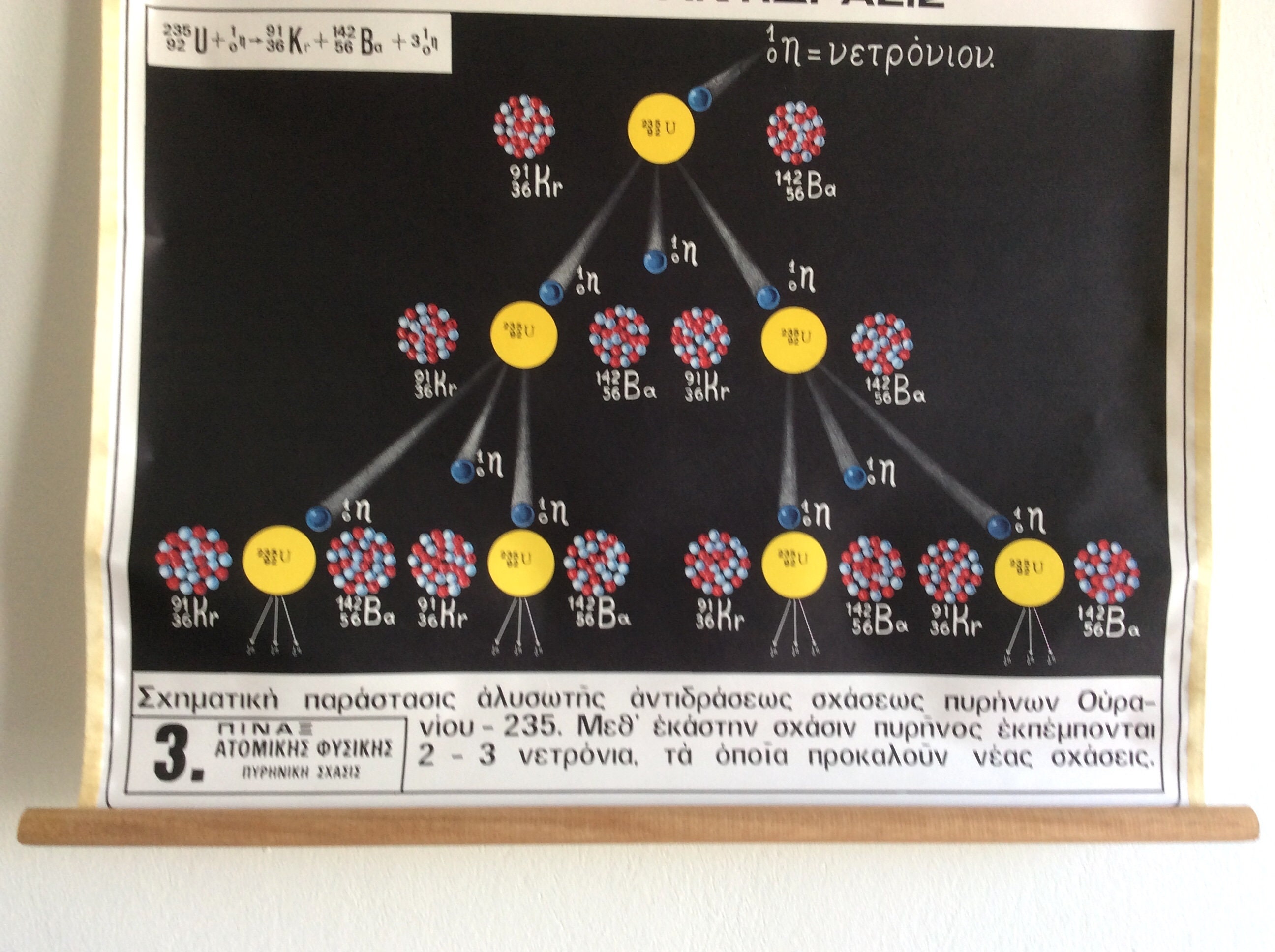 Original Vintage Wall Chart of the Atomic Nuclear Fission, Vintage ...