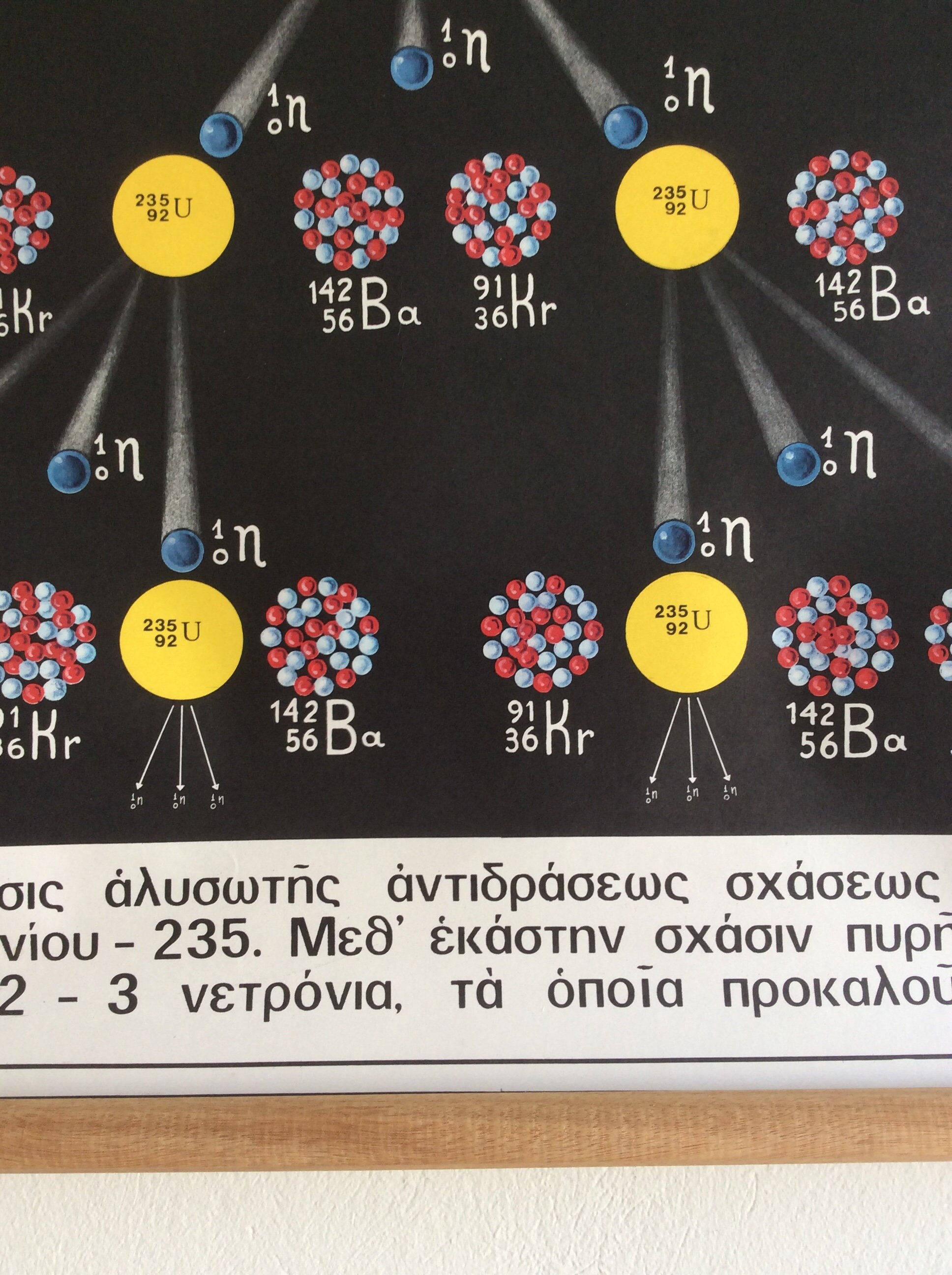 Original Vintage Wall Chart of the Atomic Nuclear Fission, Vintage ...