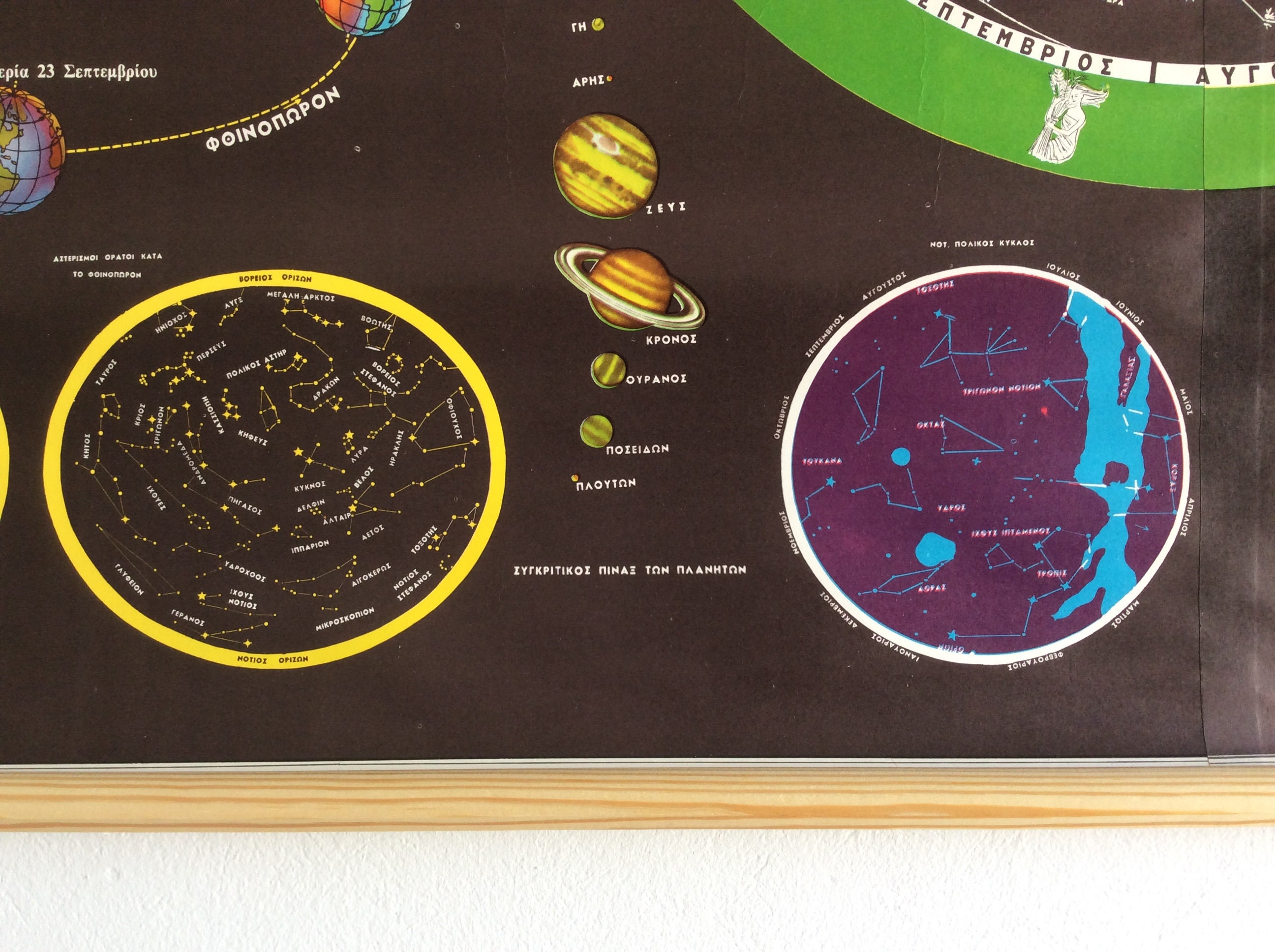 Vintage Astronomy Chart, Universe Old Chart, Vintage School Chart ...