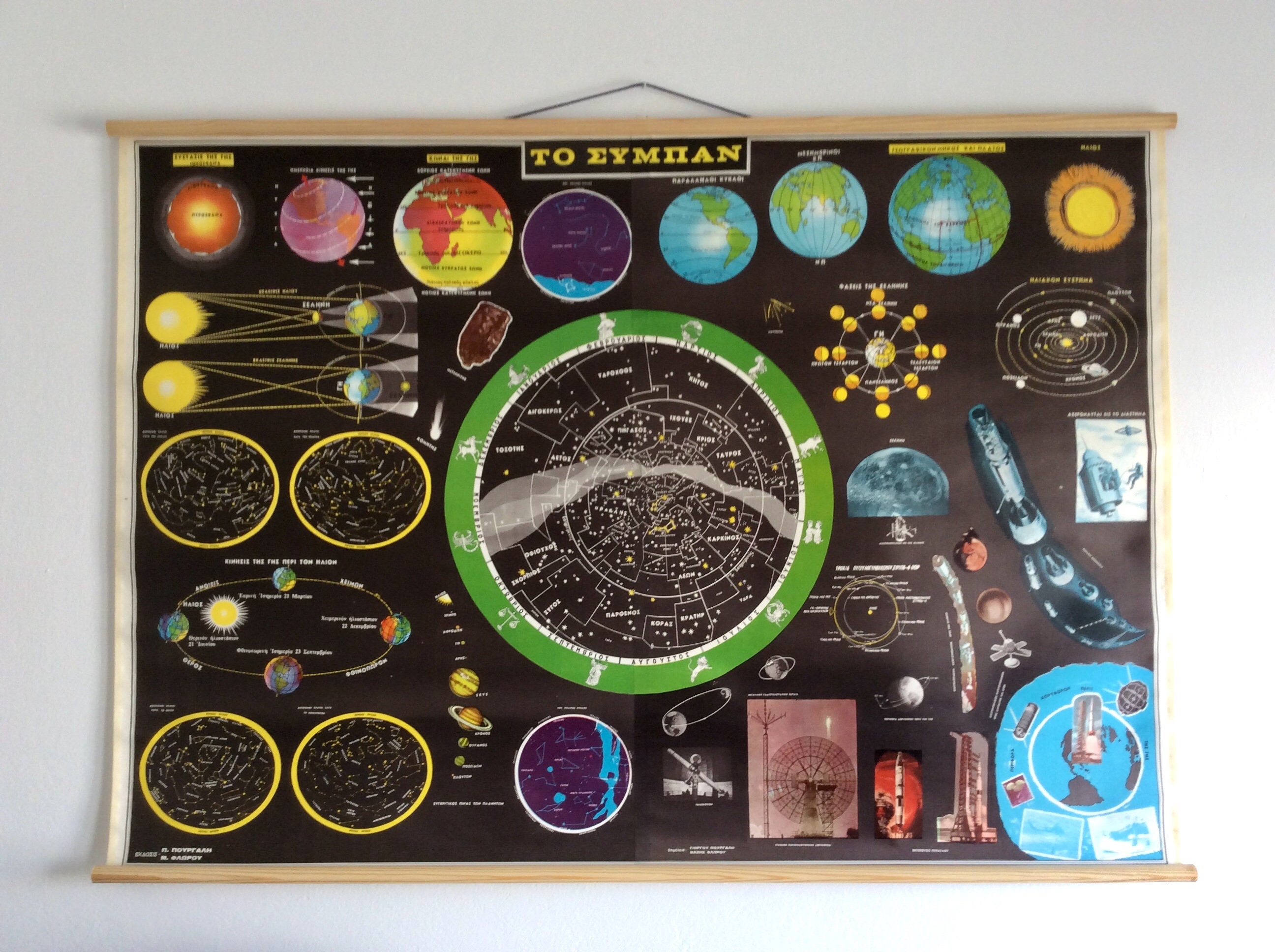 Vintage Astronomy Chart, Universe Old Chart, Vintage School Chart ...