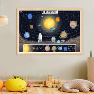 Solar System Poster, Children's, Kids Educational Picture With Moons ...