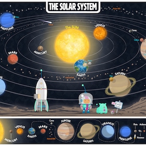 Solar System Poster, Children's, Kids Educational Picture With Moons ...