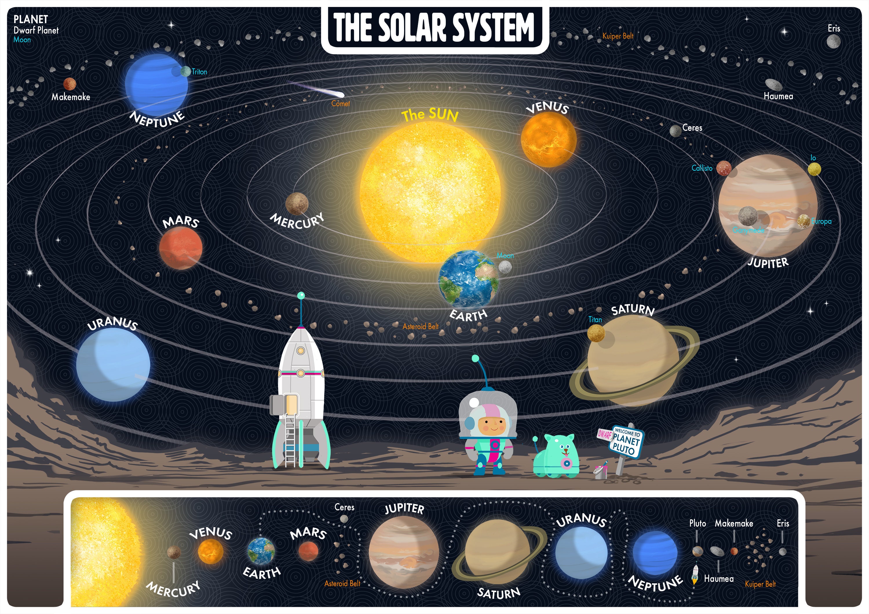 Solar System Poster, Children's, Kids Educational Picture With Moons ...