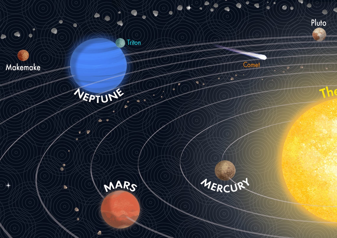 Solar System Poster Children's Kids Educational Picture - Etsy
