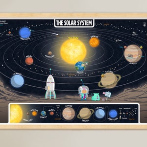 Solar System Poster, Children's, Kids Educational Picture With Moons ...