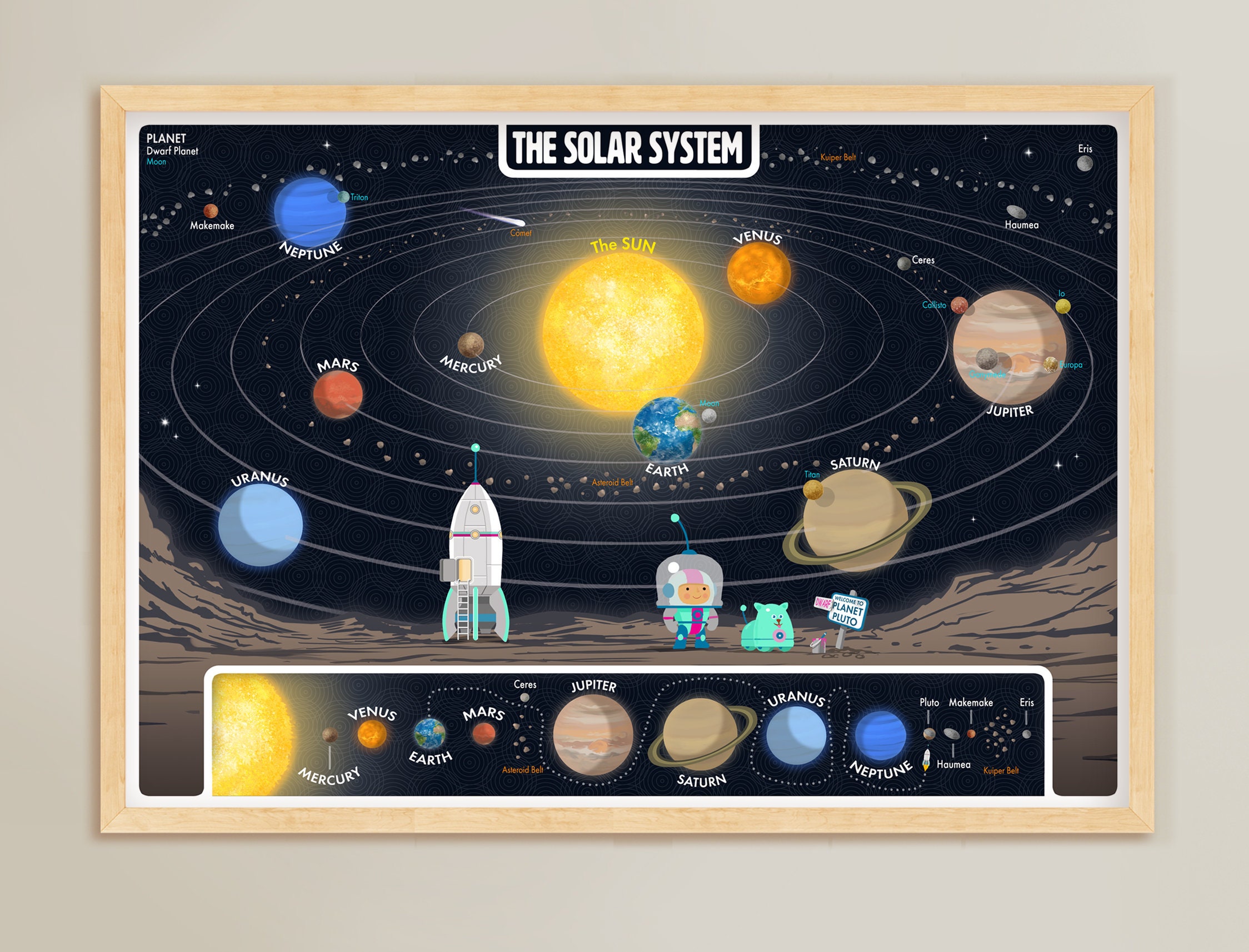 Solar System Poster, Children's, Kids Educational Picture With Moons ...