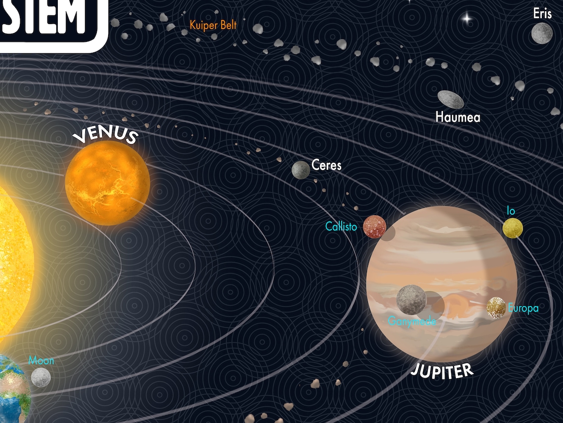 Solar System Poster Children's Kids Educational Picture - Etsy