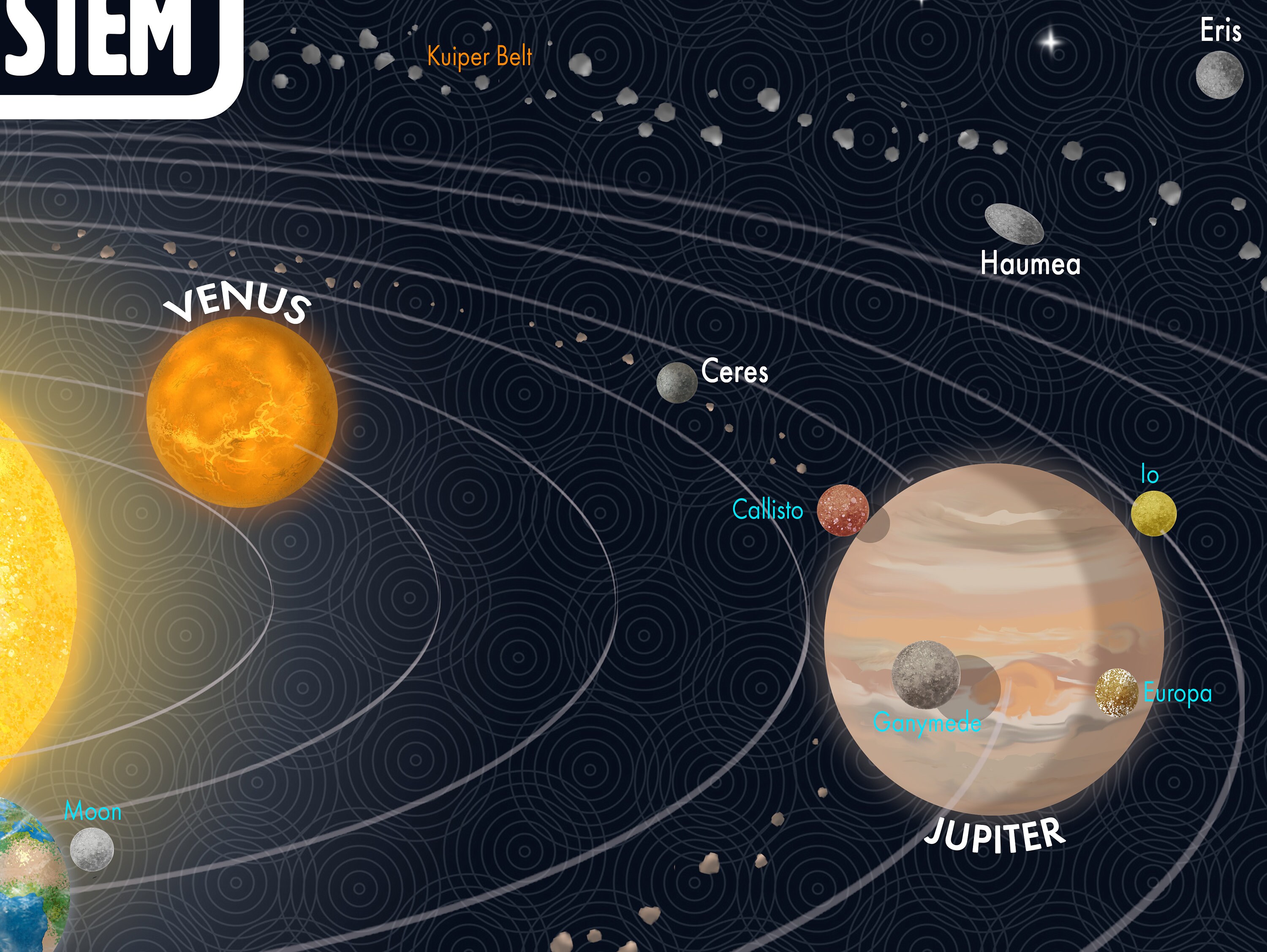 Solar System Poster Children's Kids Educational Picture - Etsy