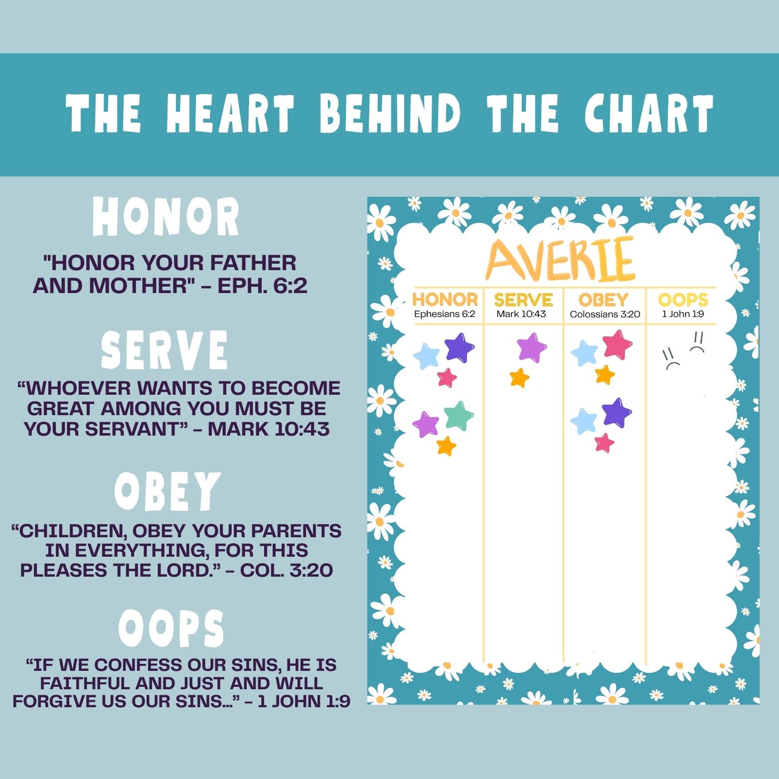 Christian Behavior Chart for Girls: Biblical Star Chart - Etsy