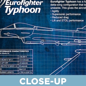 Blueprint Eurofighter Typhoon. Combat Aircraft Dimensions. Gift Idea ...