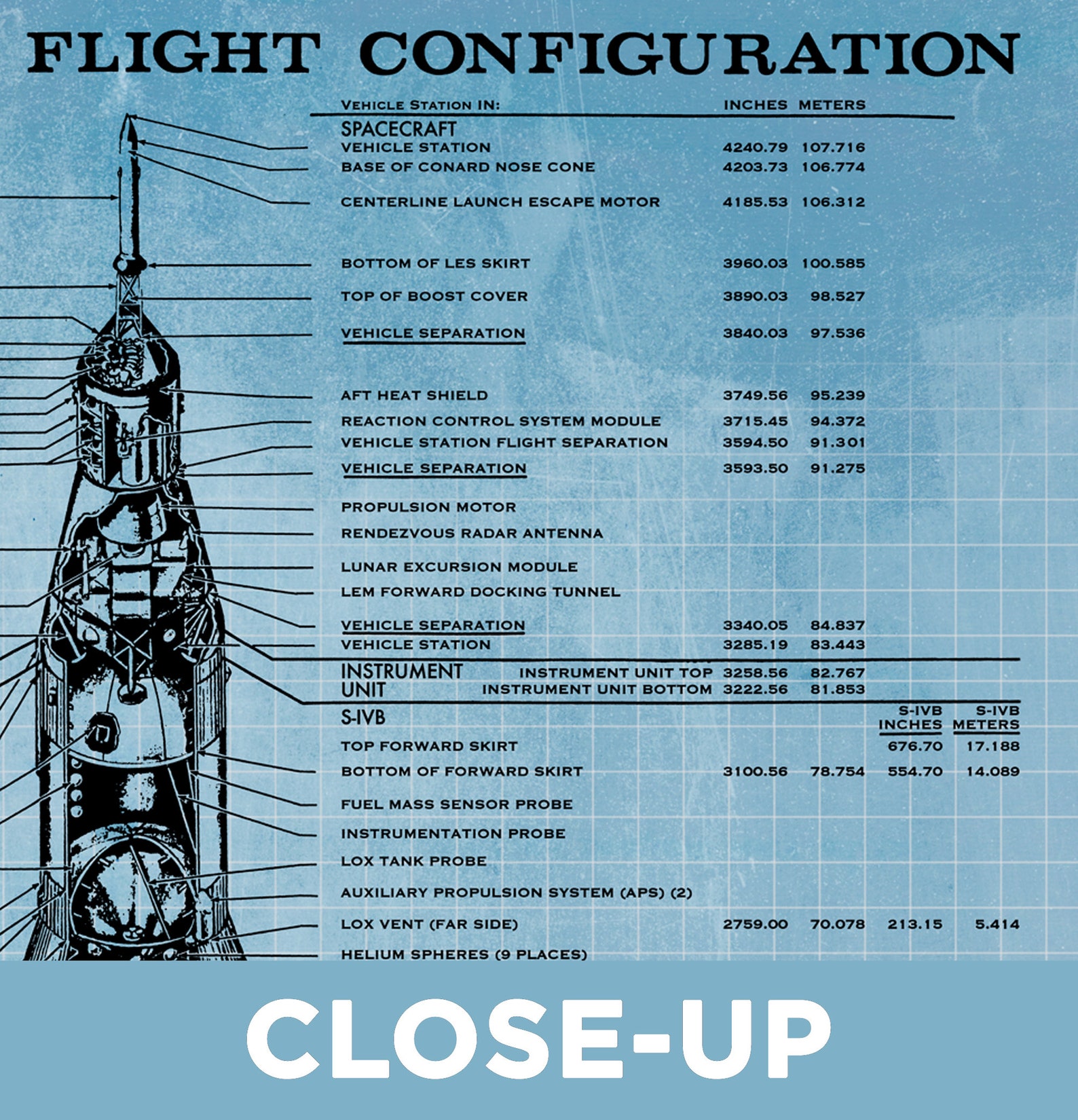Blueprint Saturn V Rocket Nasa Apollo Flight Configuration - Etsy UK